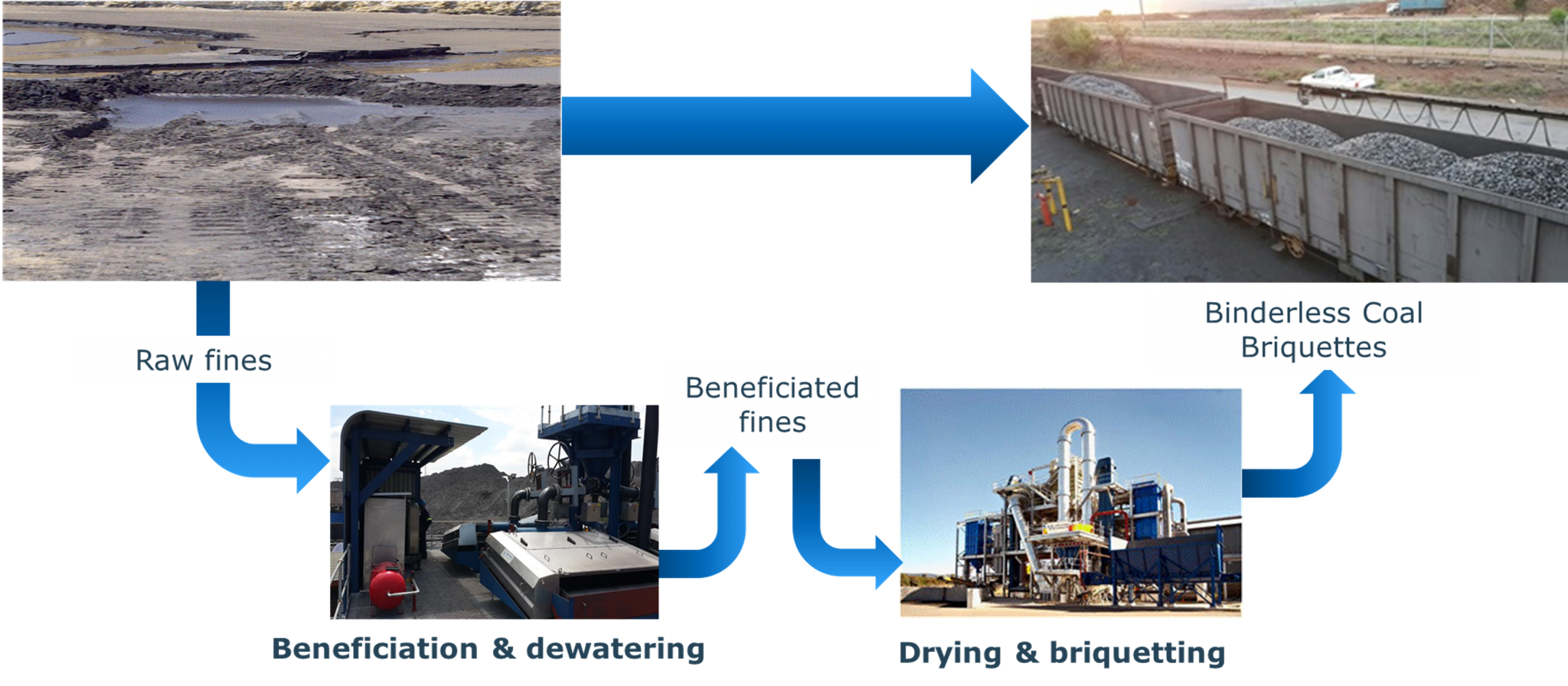 Our Technology – River Energy South Africa